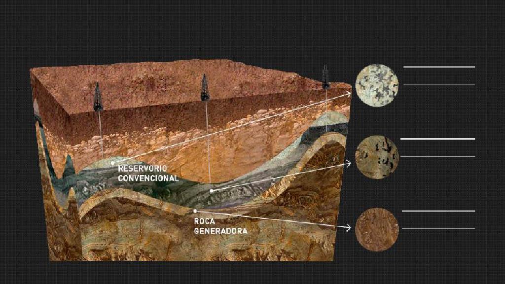 ¿Qué es el Fracking?